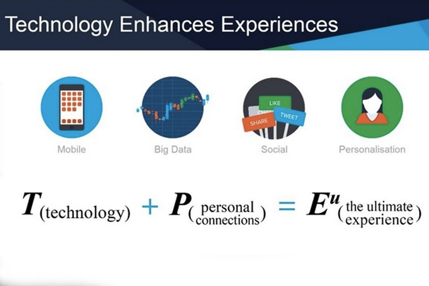 USING TECH AT EVENTS | Intexco Design